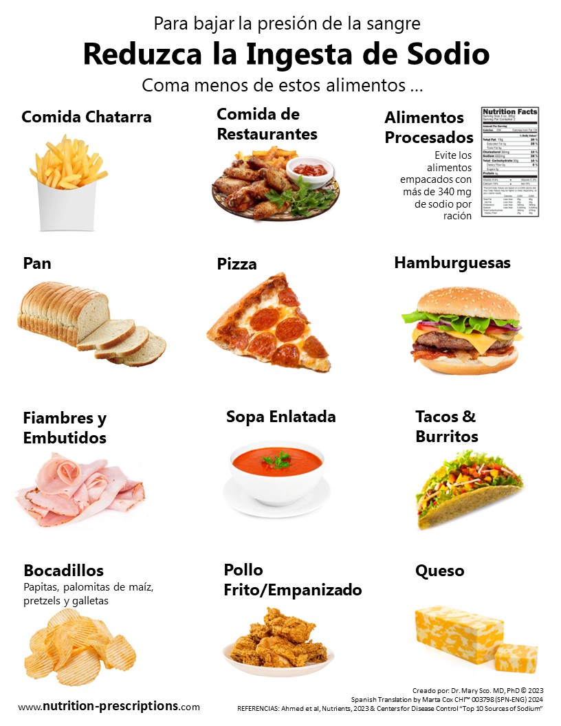 Spanish Guides – Nutrition Prescriptions